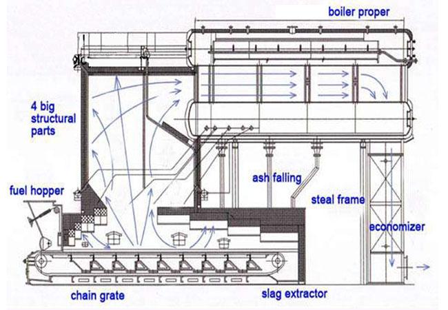Portable Chain Grate Boiler Wood Pellets Fuel 160℃ Exhaust Temperature