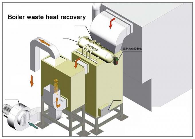 2.5MPa Sintering Cooler Heat Recovery Boiler , Waste Heat Recovery ...