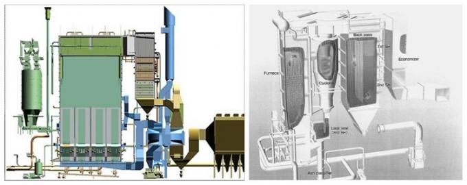 Carbon Kiln Waste Heat Steam Generator , Chemical Industrial Heat ...